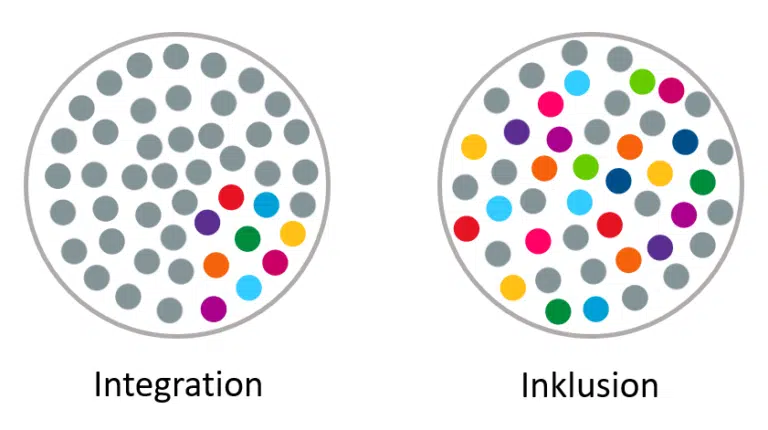 Inklusion: Teilhabe und Mitbestimmung für alle - Teamfit